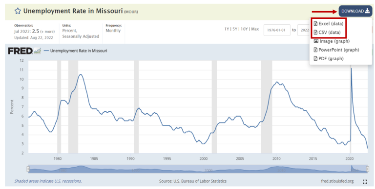 Downloading Data from FRED | Getting To Know FRED